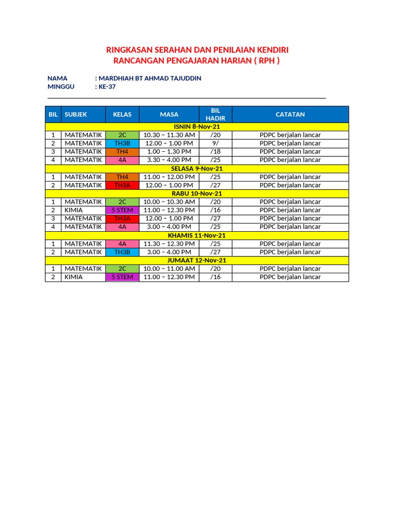 RPH M37 Mardhiah Ahmad Tajuddin | PDF