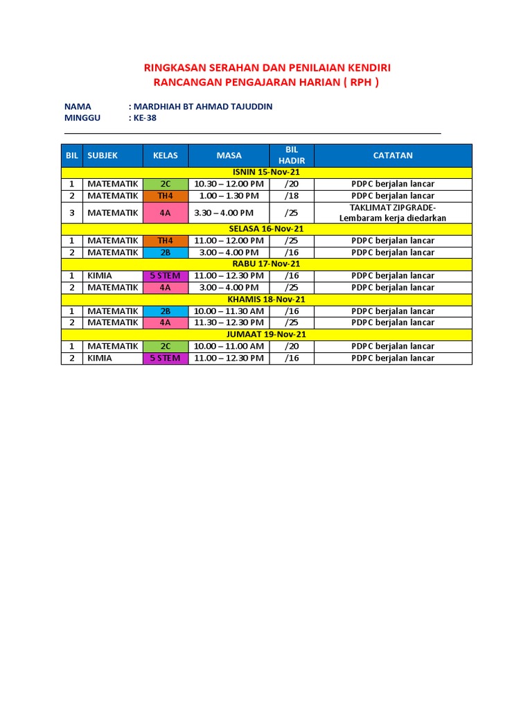 RPH M38 Mardhiah Ahmad Tajuddin | PDF