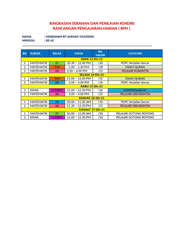 RPH m42 Mardhiah Ahmad Tajuddin | PDF