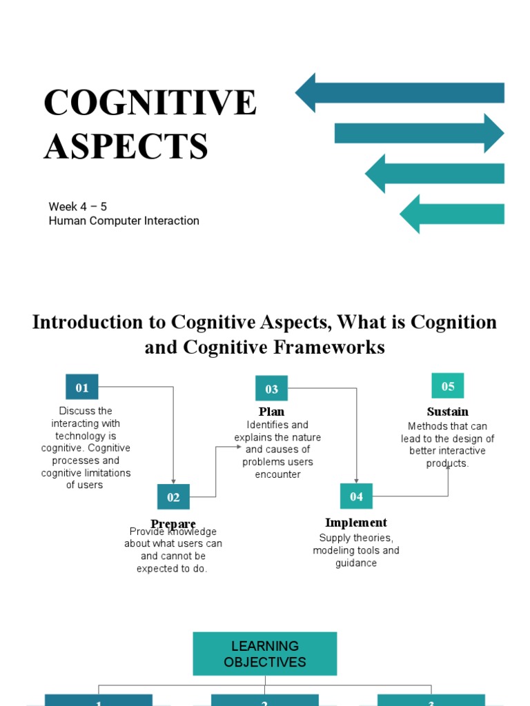 HCI1 - Cognitive Aspects | PDF | Cognition | Attention