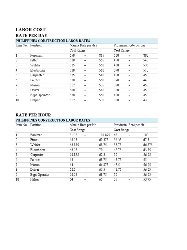 Manpower Cost & Rates | PDF