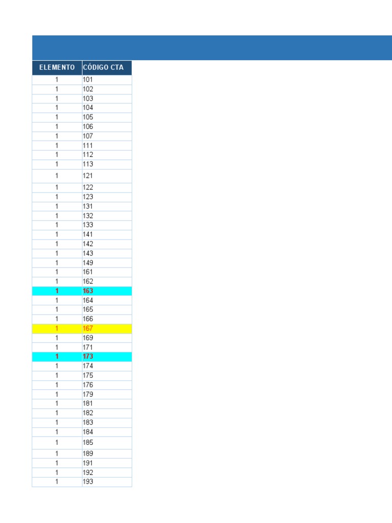 PD Semana 7 Elemento 5 | PDF