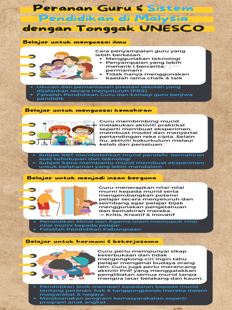 Peranan Guru & Sistem Pendidikan Di Malysia Dengan Tonggak UNESCO | PDF