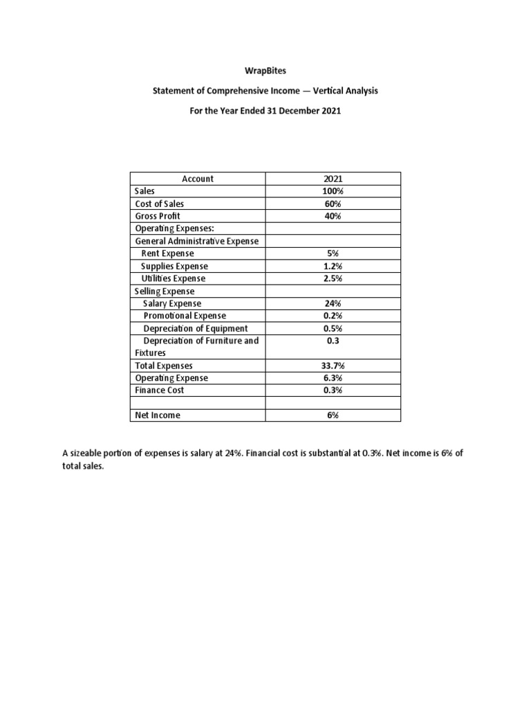 Vertical Analysis | PDF