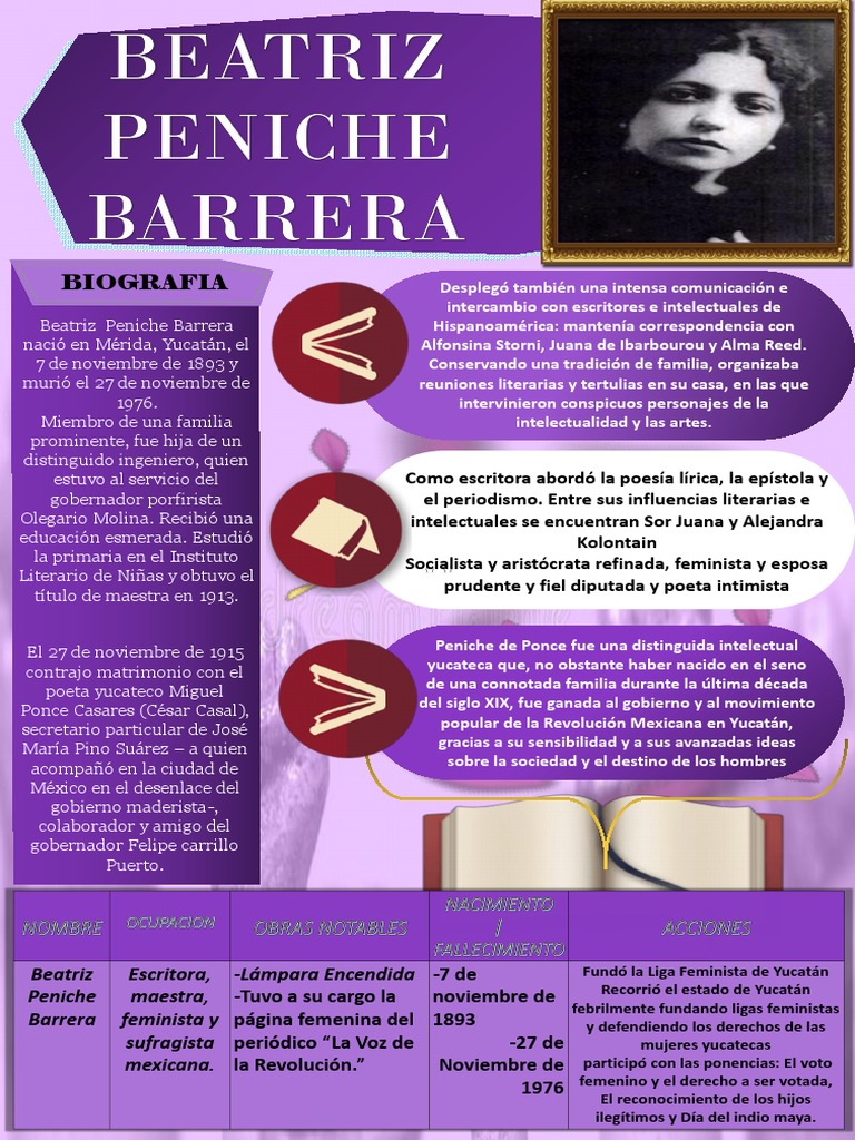 Beatriz Peniche Barrera | PDF
