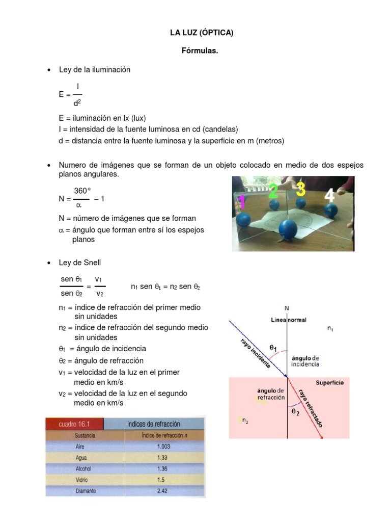 Formulas - La Luz (Optica) | PDF | Óptica | Radiación