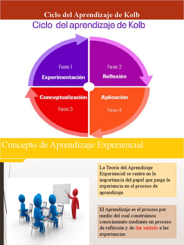 El Ciclo Del Aprendizaje | PDF | Aprendizaje | Experiencia