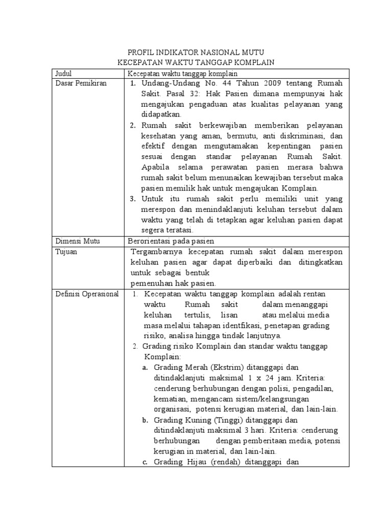 12 Profil Inm Kecepatan Waktu Tanggap Komplain | PDF