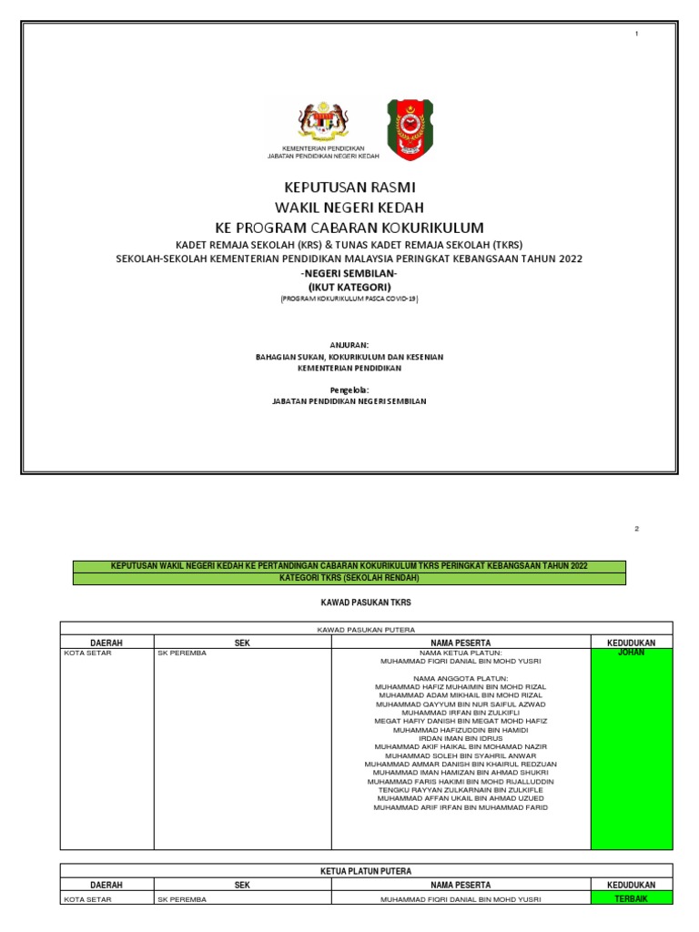 Keputusan Rasmi Pencapaian Negeri Kedah Ke Cabaran Kokurikulum KRS TKRS Kebangsaan N9 Ikut ...