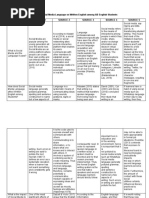 What Is A PEEC Paragraph | PDF