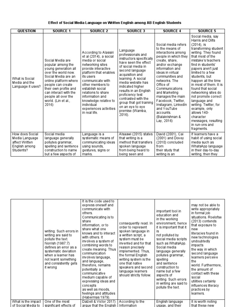 PEEC - Effect of Social Media Language On Written English Among AB ...