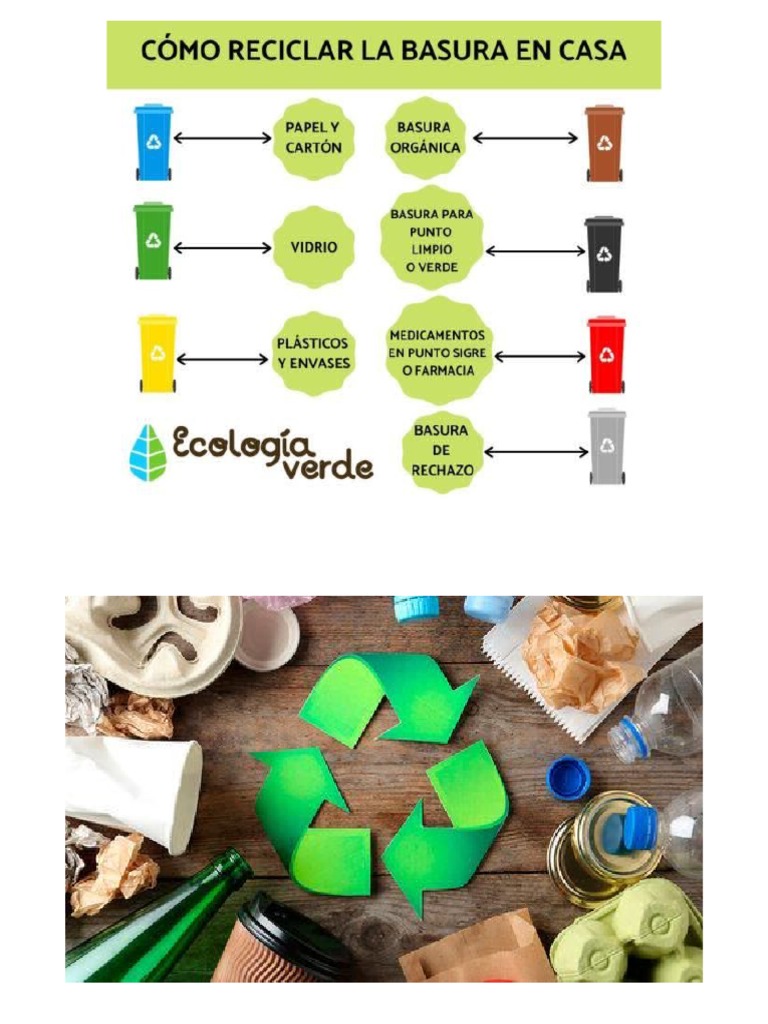 El Reciclaje Es El Proceso Mediante El Cual Los Desechos Se Convierten en Nuevos Productos o en ...