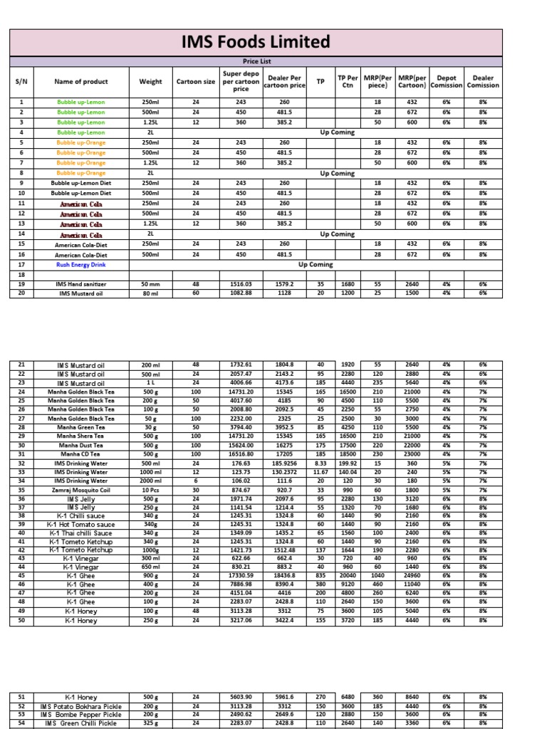 IMS Foods Limited Product Price List Detailing Various Beverages, Food ...