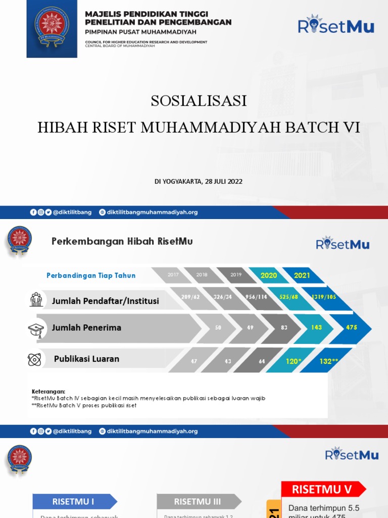 Sosialisasi Risetmu Vi | PDF