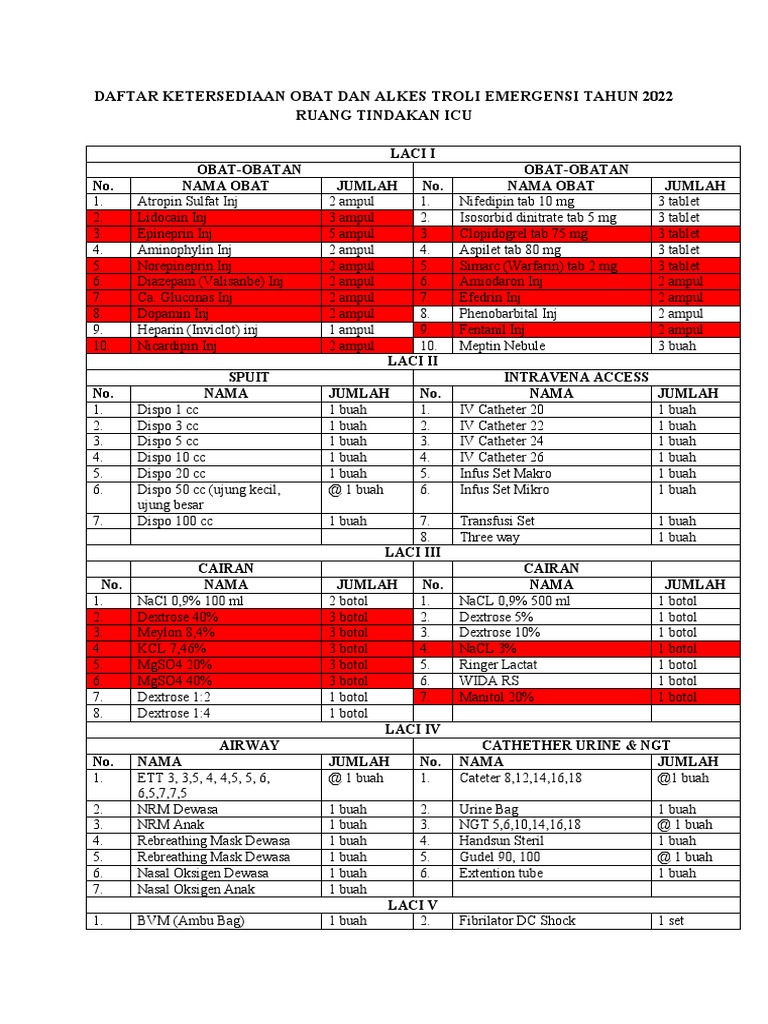 Daftar Obat Troli Emergency 2022 | PDF