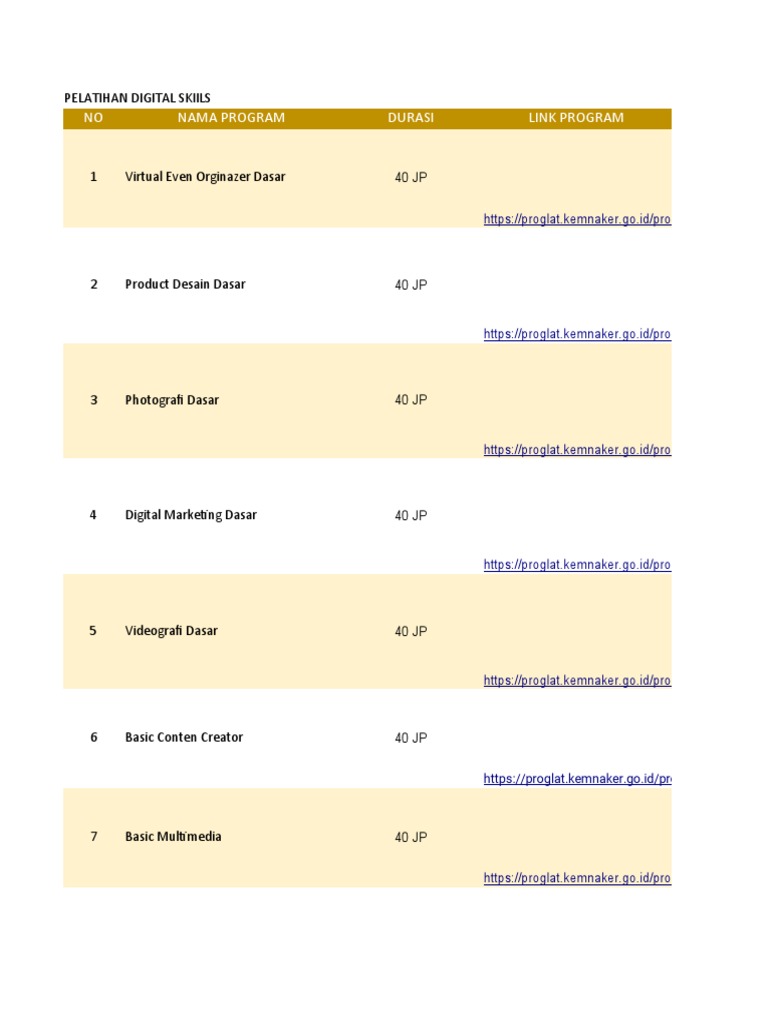 Pelatihan Digital | PDF