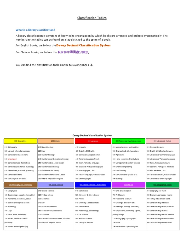 Library Classification Tables | PDF | Science | The Arts