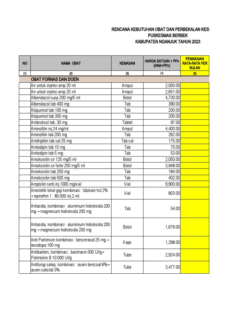 No Nama Obat Kemasan Harga Satuan + PPN (Hna+Ppn) Pemakaian Rata-Rata ...