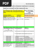 SBI Vigilance Department Contacts | PDF