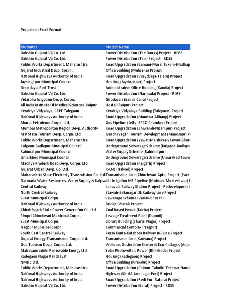 Govt Projects 5 | PDF | Technology & Engineering