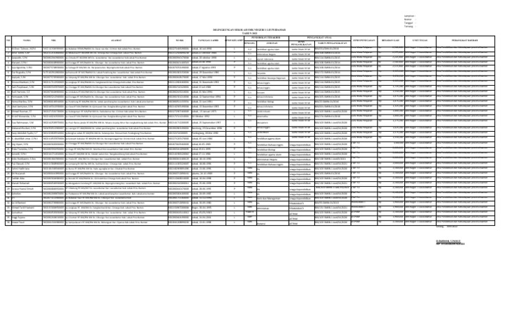 Data Tenaga Pengajar SMKN 1 Leuwidamar | PDF