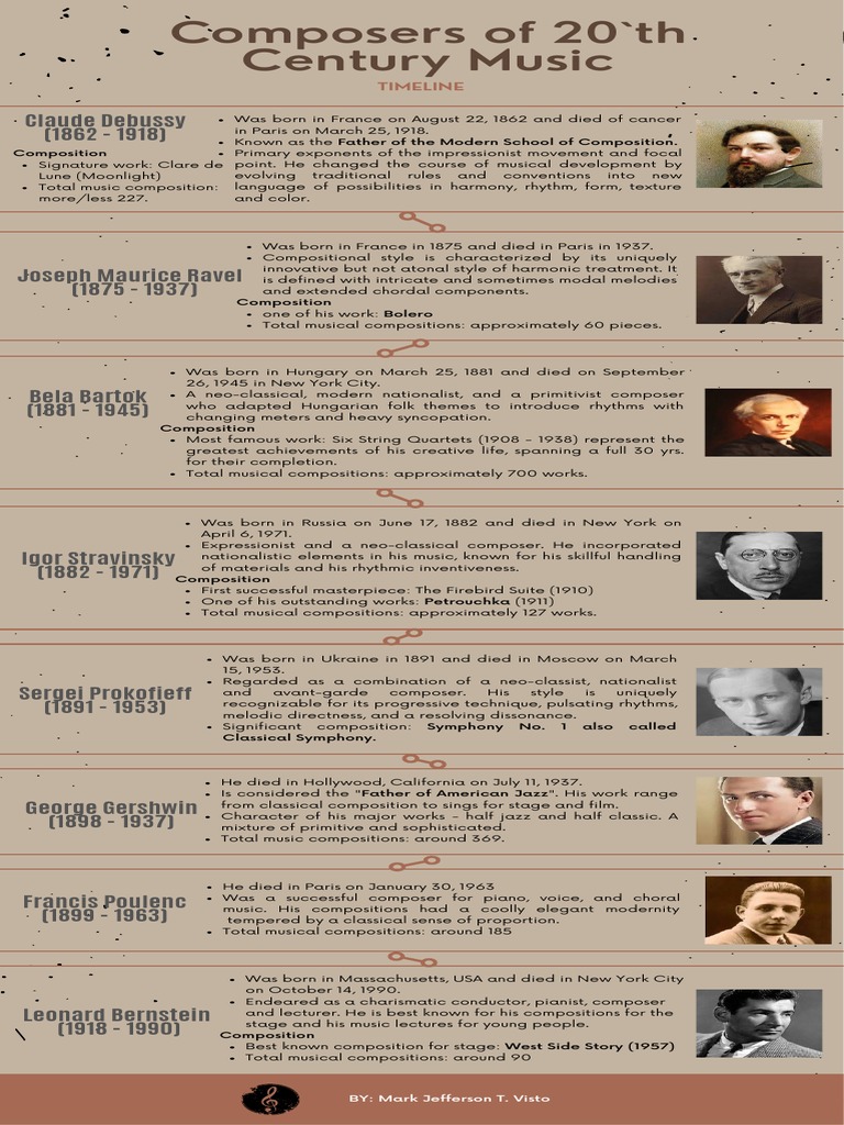 Orange Photo Clean & Corporate Organization History Timeline ...