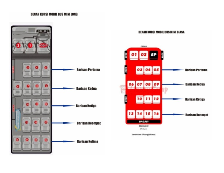 Denah Mobil Bus Mini | PDF