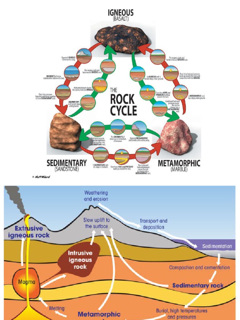 Aggregates 01 | PDF | Concrete | Construction Aggregate