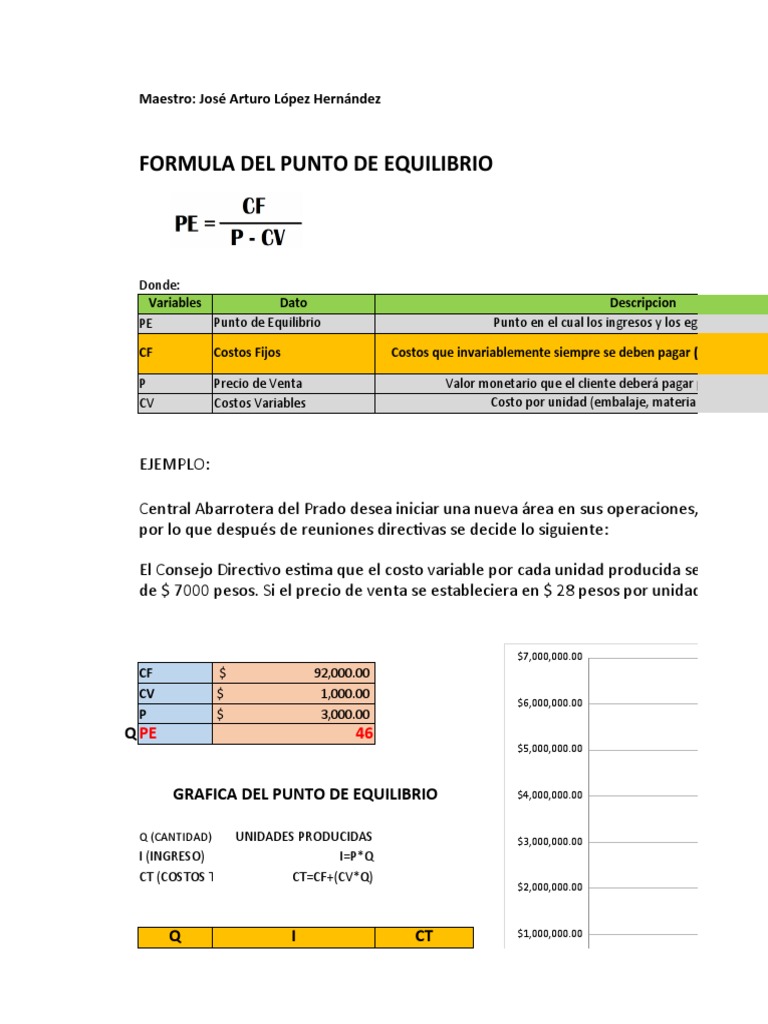 Calculadora Del Punto de Equilibrio (M. Ed. José Arturo López) | Descargar gratis PDF ...