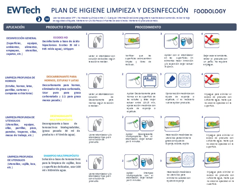 Plan de Higiene Limpieza y Desinfección | PDF | Agua | Alimentos