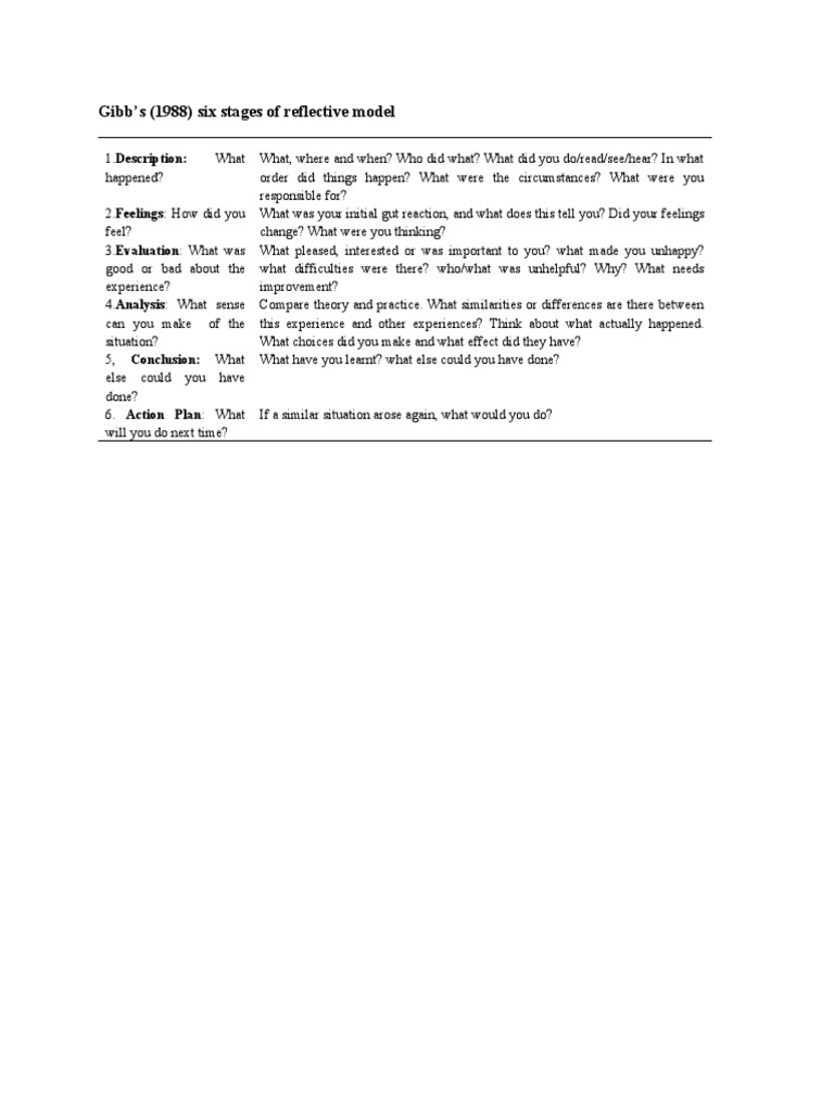 Gibb's Reflective Model | PDF