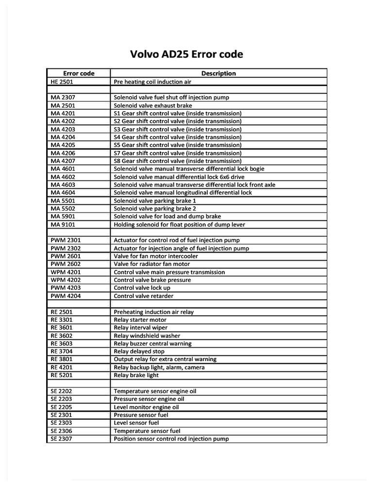 Volvo A25d Error Code | PDF | Valve | Throttle