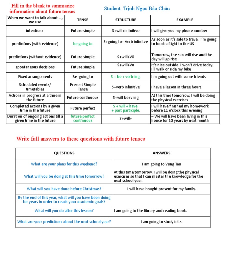 C1 - Unit 4 - Class 1 - Future Tenses - Worksheet | PDF | Syntax | Language Mechanics