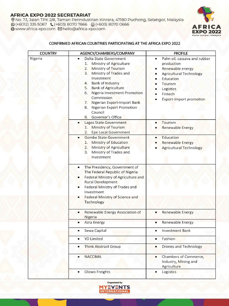 Africa Expo 2022 Participants | PDF