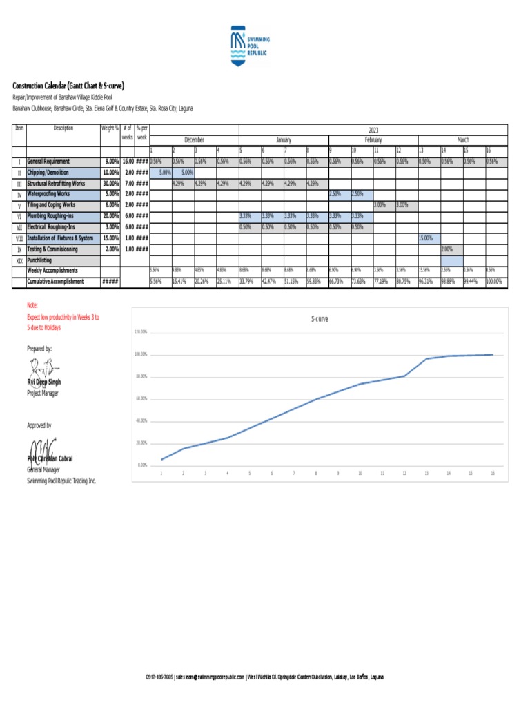 Detailed Construction Program and Timetable | PDF