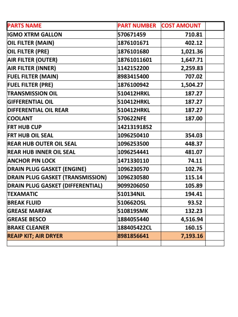 The Red System Pms Menu | PDF | Land Vehicles | Automotive Industry
