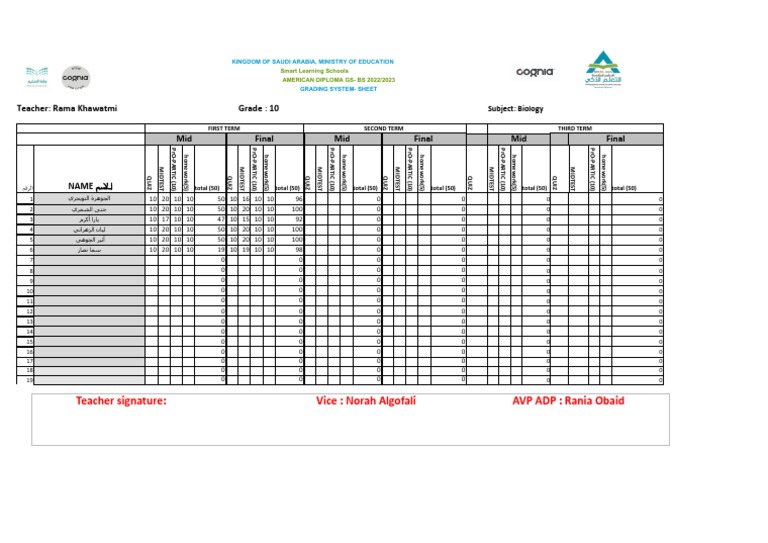 Biology G10 Grading Sheet | PDF | Education Reform | Education Issues
