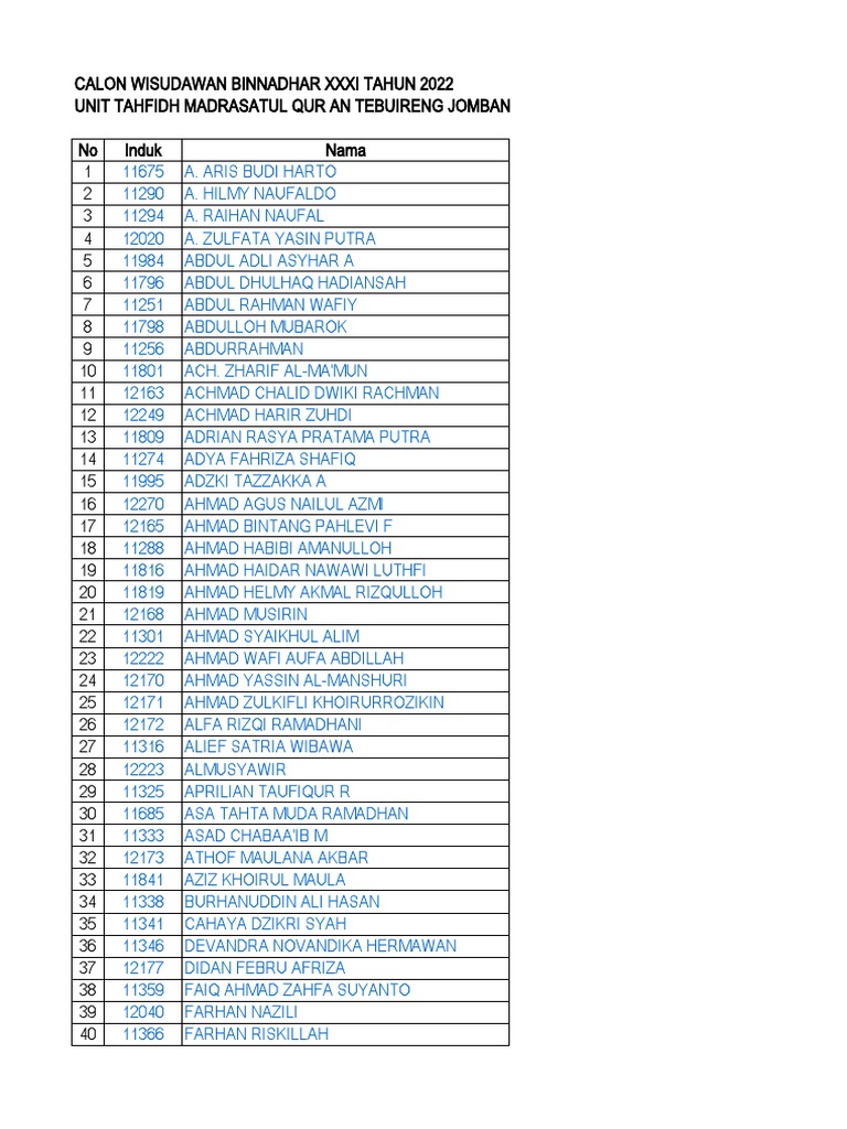Calon Wisudawan Binnadhor 2022 - 08!11!2022 | PDF