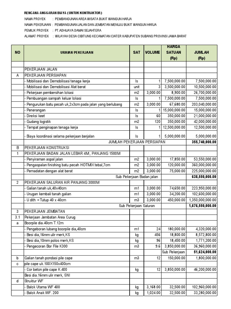 RAB Pembangunan Jembatan dan Jalan | PDF | Griya & Taman | Sains & Matematika