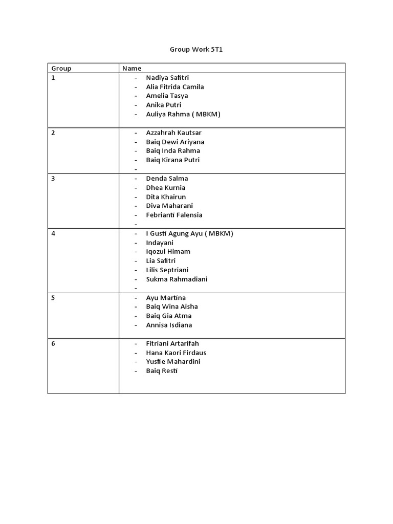 Group Work 5T1 | PDF