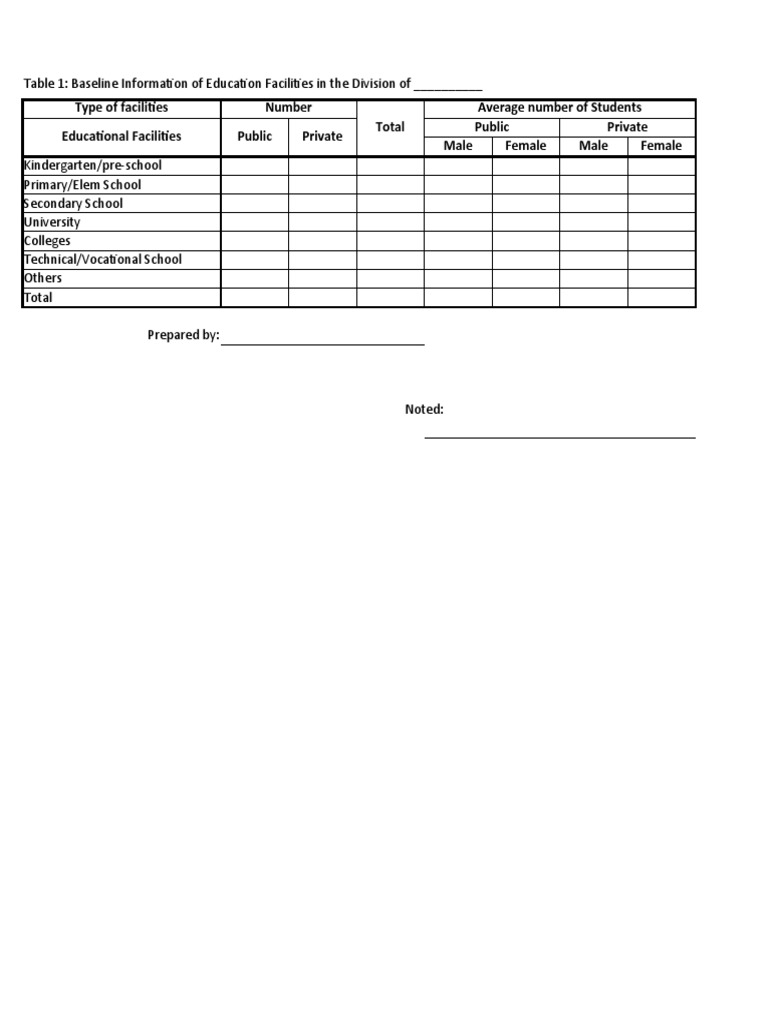 OCD PDNA Template | PDF