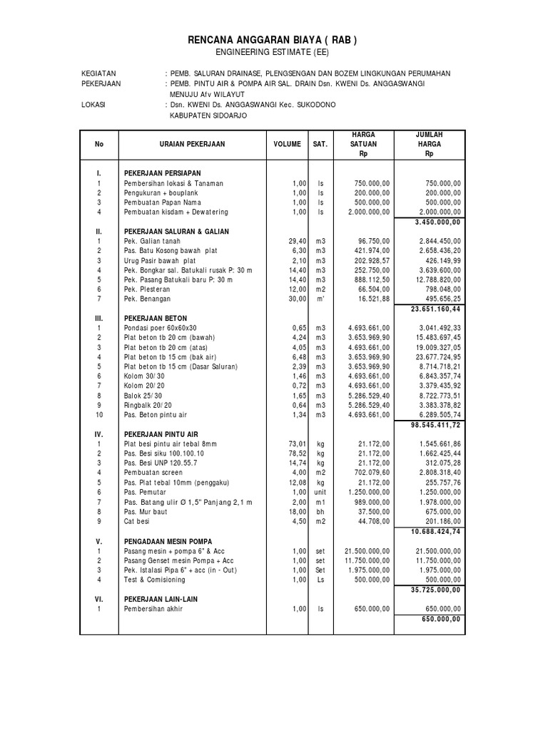 RAB Rumah Pompa & Pintu Air | PDF