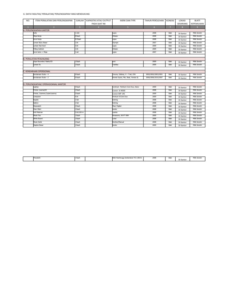 Data Peralatan | PDF