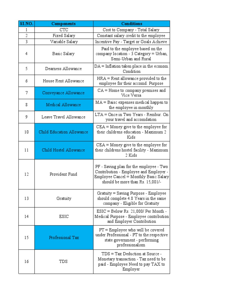 CTC Structure - 5 - 6 - 920211014173358 | PDF