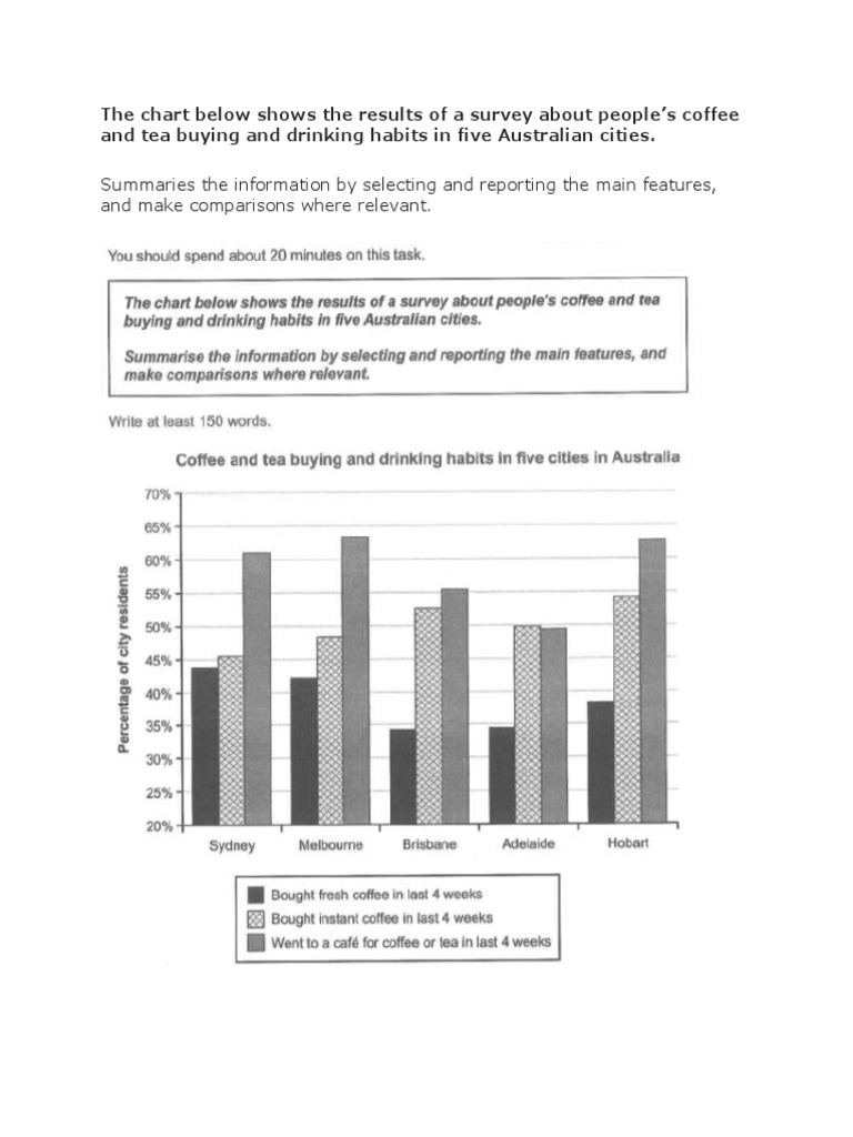 wt1 Bar Chart 2 | PDF