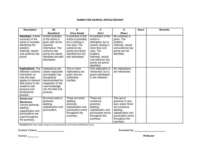 Journal Article Review Evaluation Rubric | PDF | Rubric (Academic ...