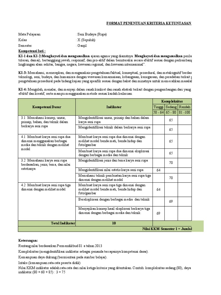 KKM Seni Budaya Kls X - 2019 | PDF