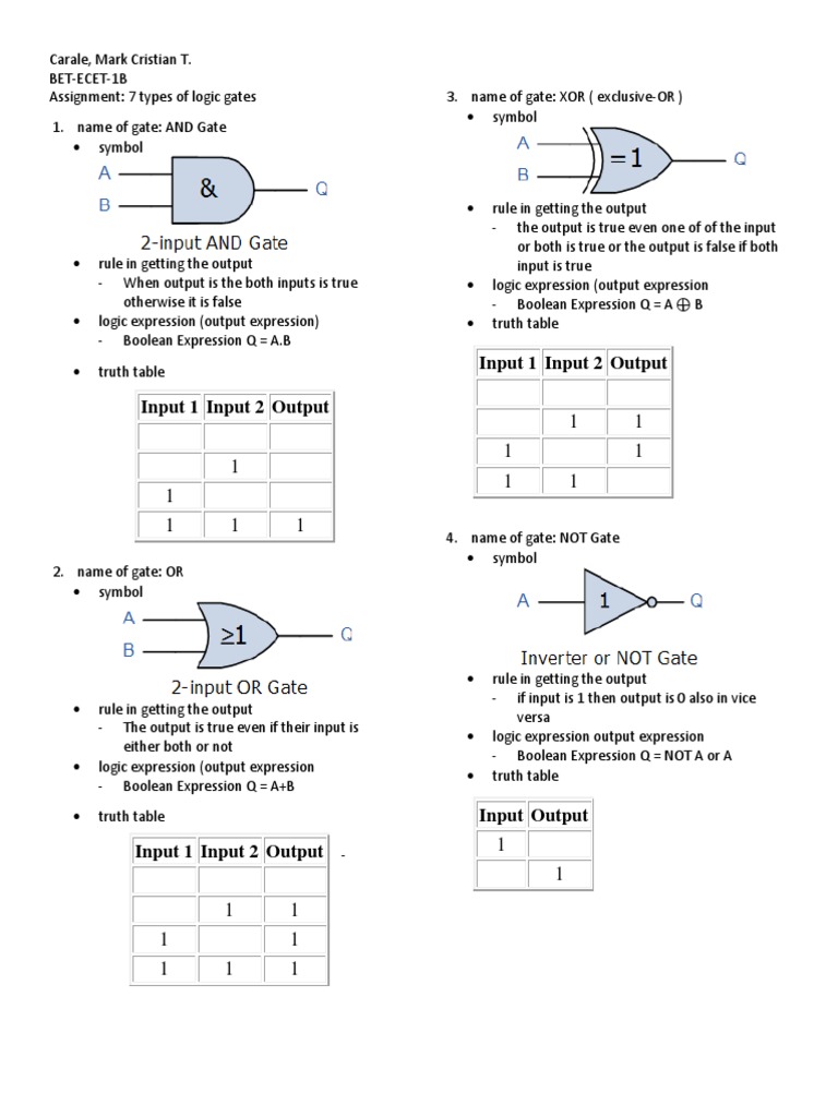 Assignment1 - 7 Types of Logic Gates | PDF | Logic Gate | Logic