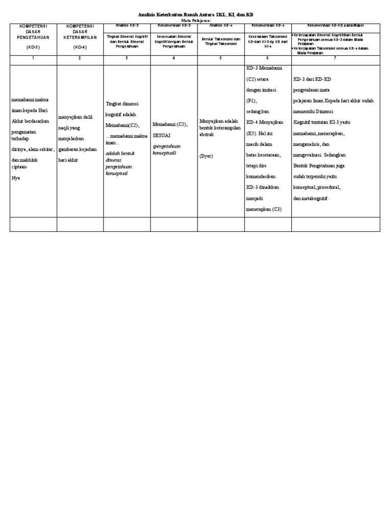 Analisis Keterkaitan KI Dan KD Kelas 9 | PDF