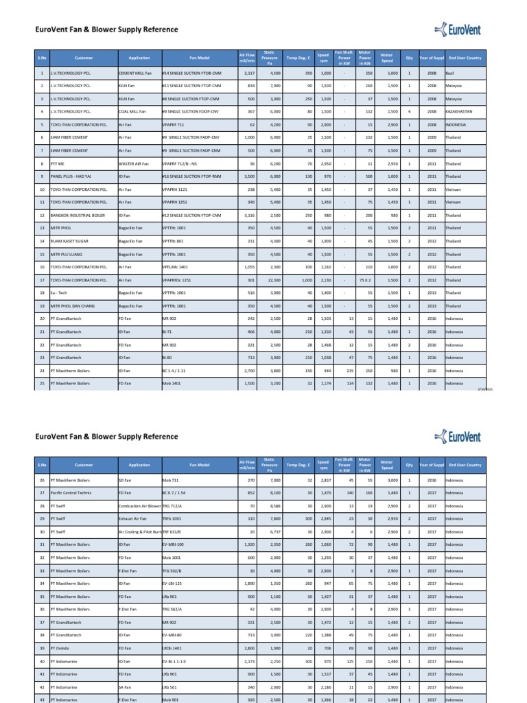 EuroVent Fan Reference List - 01-2021 | PDF | Gas Technologies | Gases